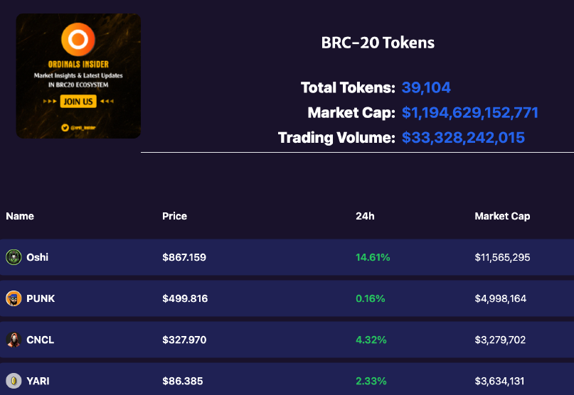 BRC-20, ERC-20, and Tokens on BTC – BitOoda.com
