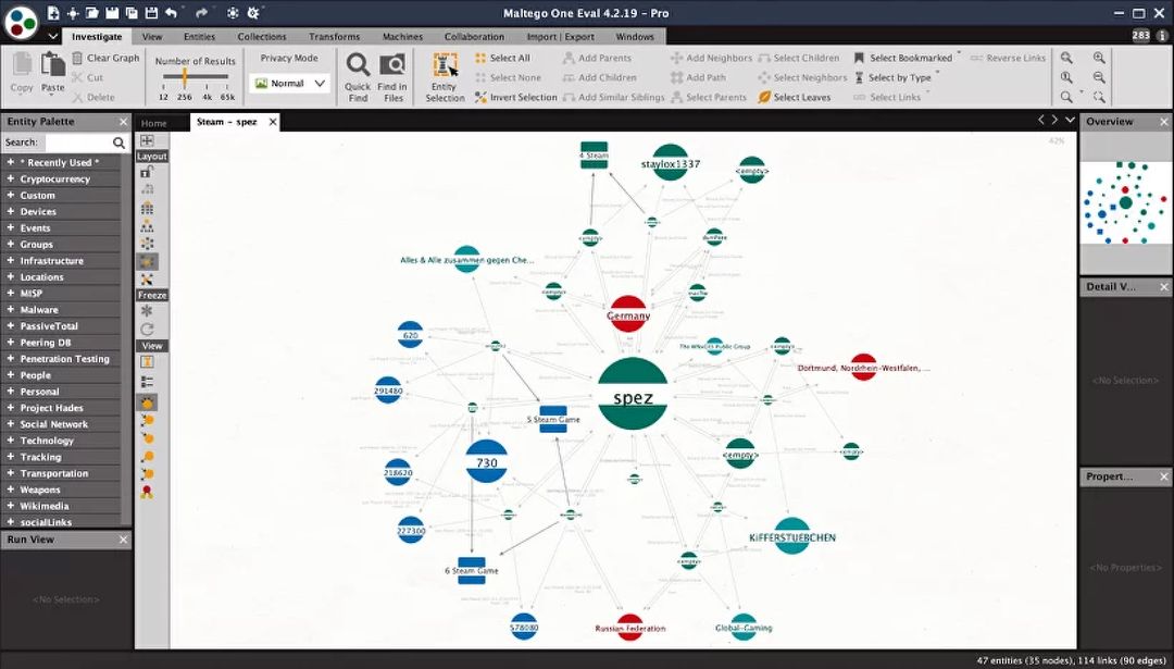 OSINT tool for Maltego | SL Professional