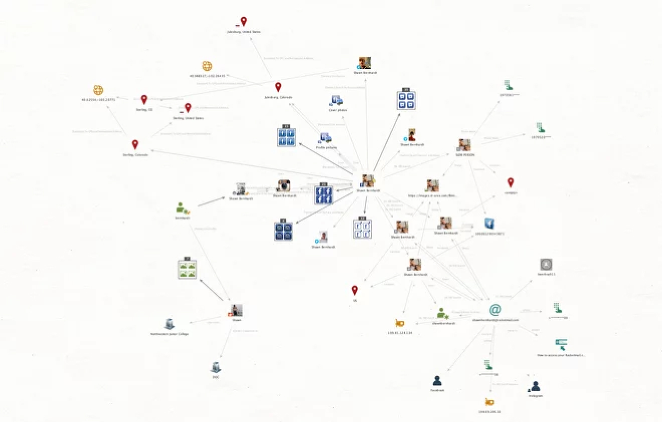 OSINT tool for Maltego | SL Professional