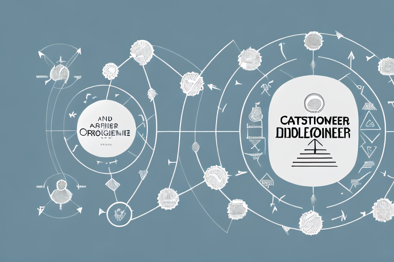 How to Create a Figma Template for a Employee Career Development Plan