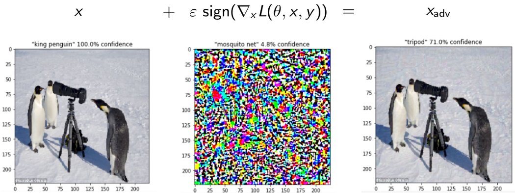 Adversarial Examples Are Not Bugs, They Are Features