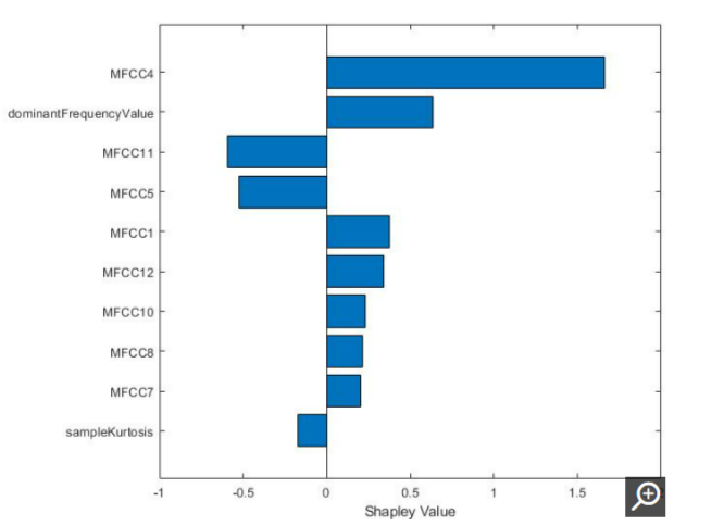 A Primer to Interpretable Machine Learning