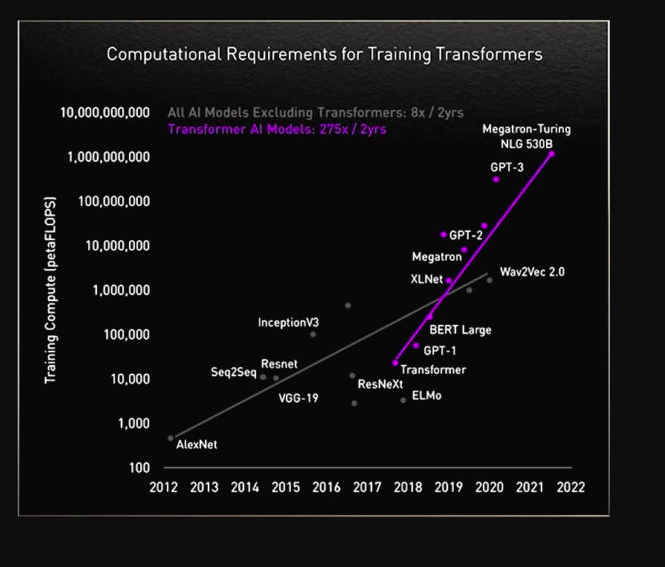 How Transformers work in deep learning and NLP: an intuitive introduction?