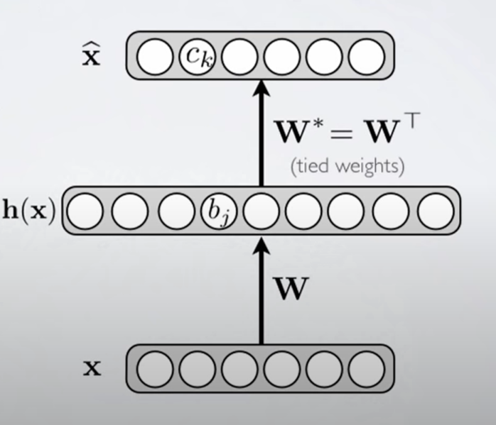 Denoising Autoencoders Dae — How To Use Neural Networks To Clean Up Your Data 