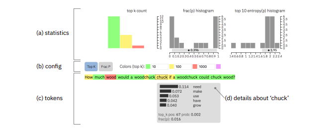 Build AI Generated text detection application using GLTR and E2E Cloud
