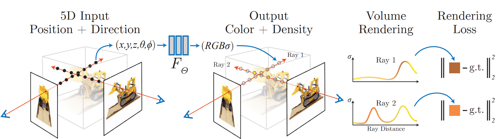 Nerf Transforming The Way We Visualize And Interact With 3d Content