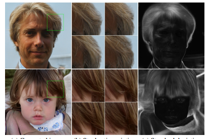 Introduction to StyleGAN