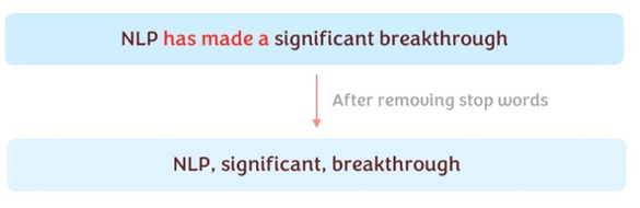 Comprehensive Guide to NLP Architecture.