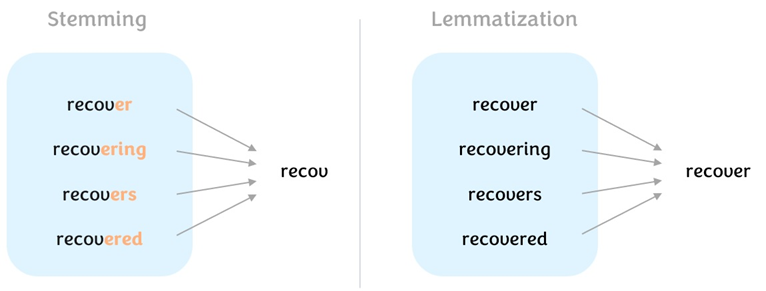 Comprehensive Guide to NLP Architecture.