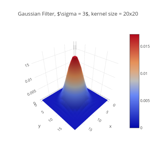 All you need to know about high resolution Image synthesis with stable ...