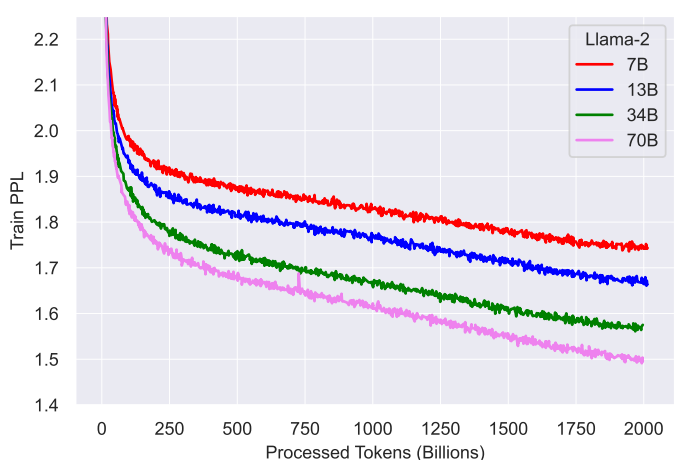 Launch Your Open-Source LLM Using Llama-2 on E2E