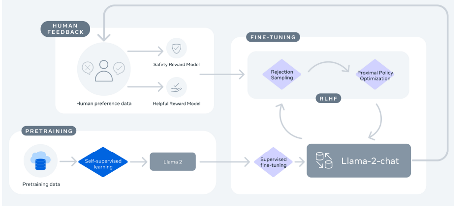 Launch Your Open-Source LLM Using Llama-2 on E2E