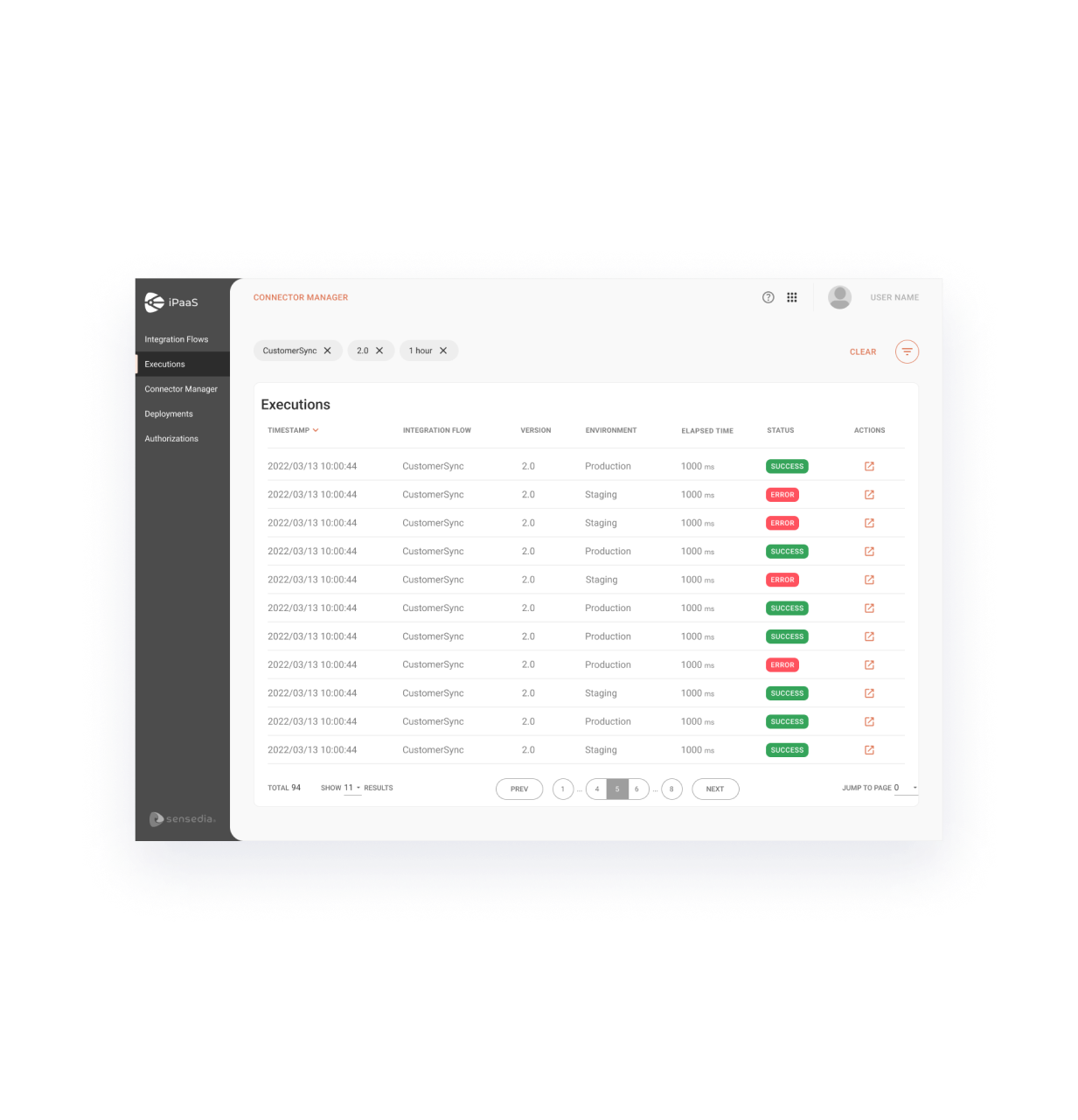 Integrations | Sensedia