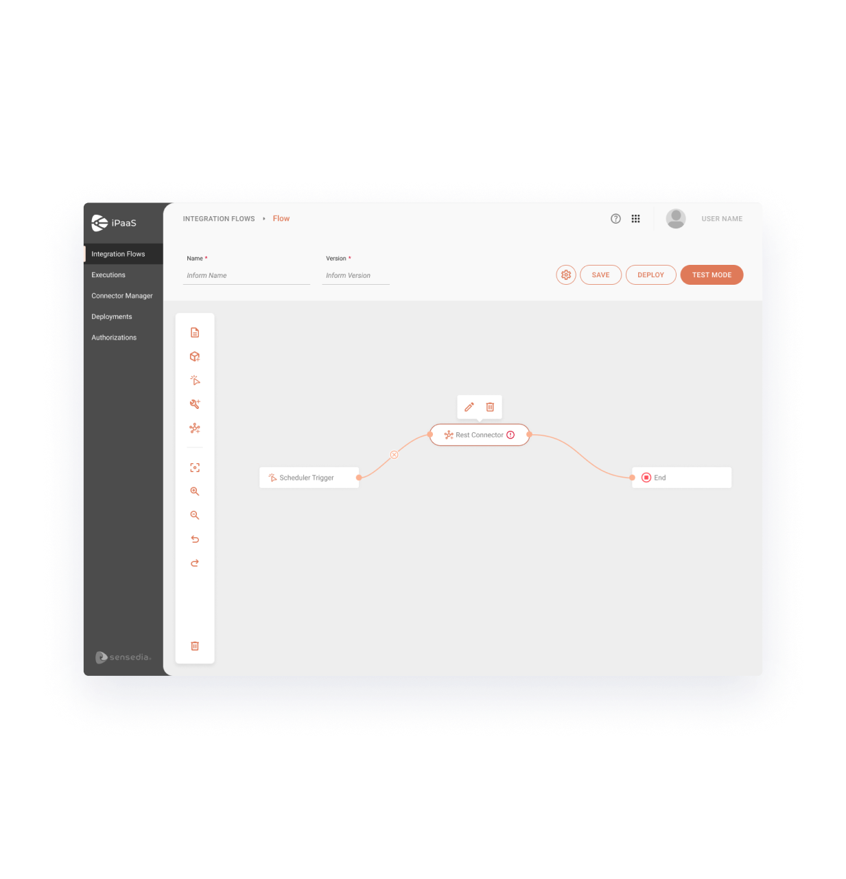 Integrations | Sensedia