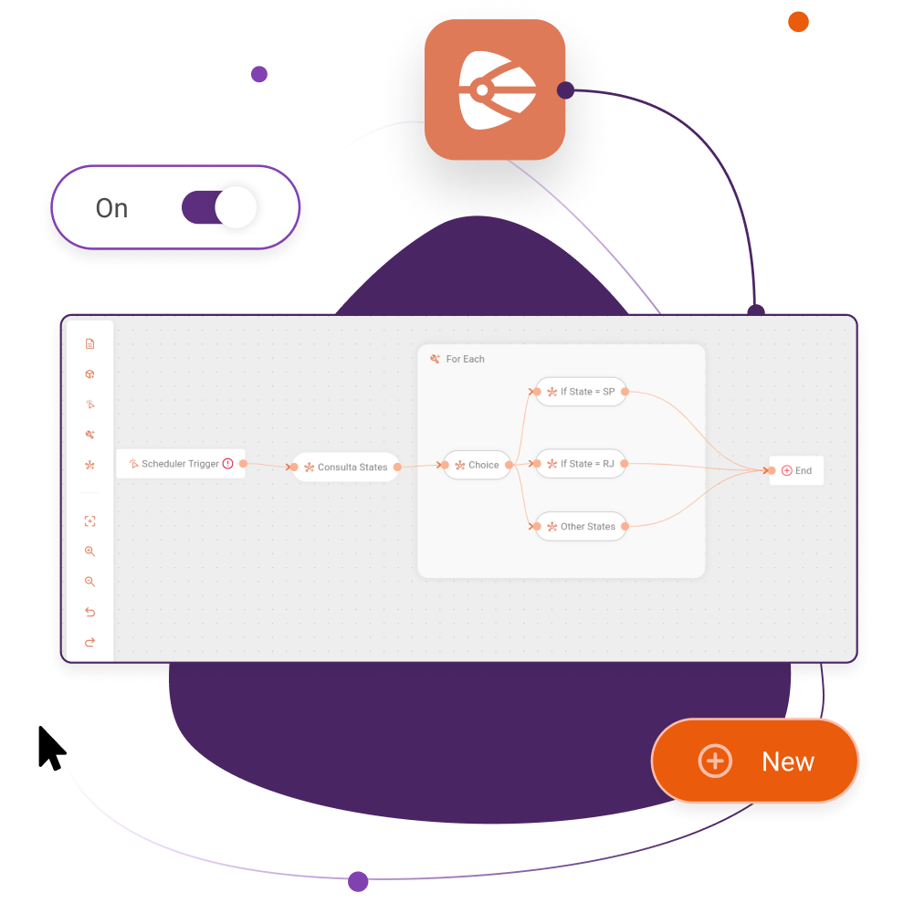 Integrations | Sensedia