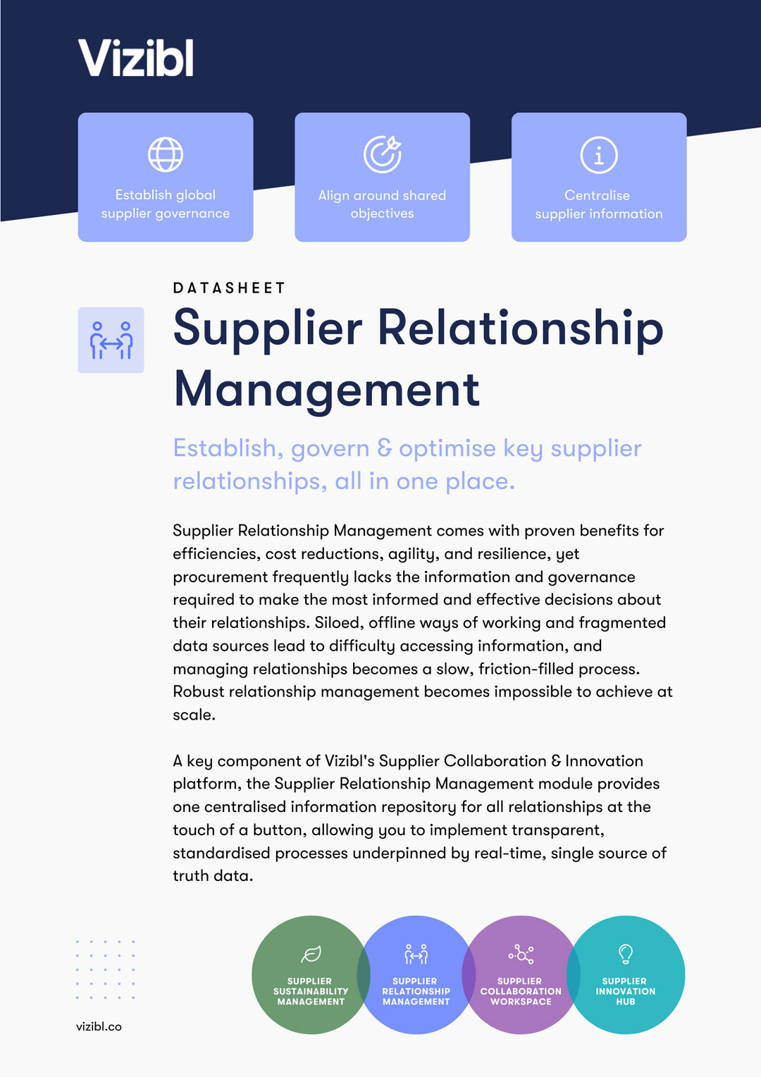 Supplier Relationship Management