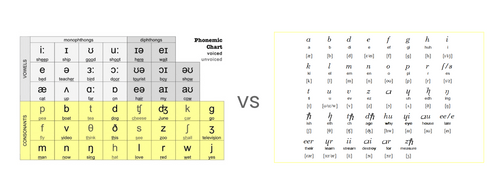 Understanding Phonemic and Phonetic