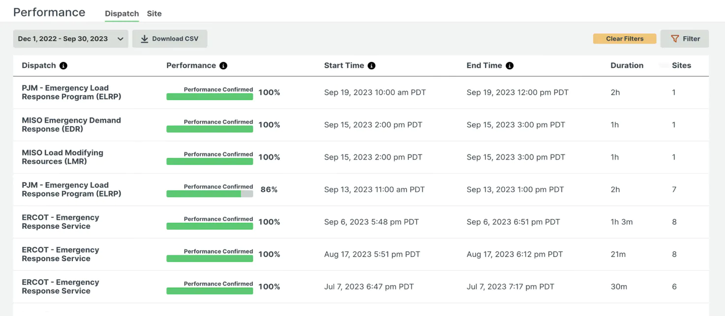 Voltus Platform for Distributed Energy Resources