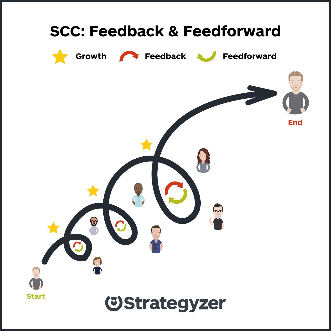 How We Help Each Other Grow