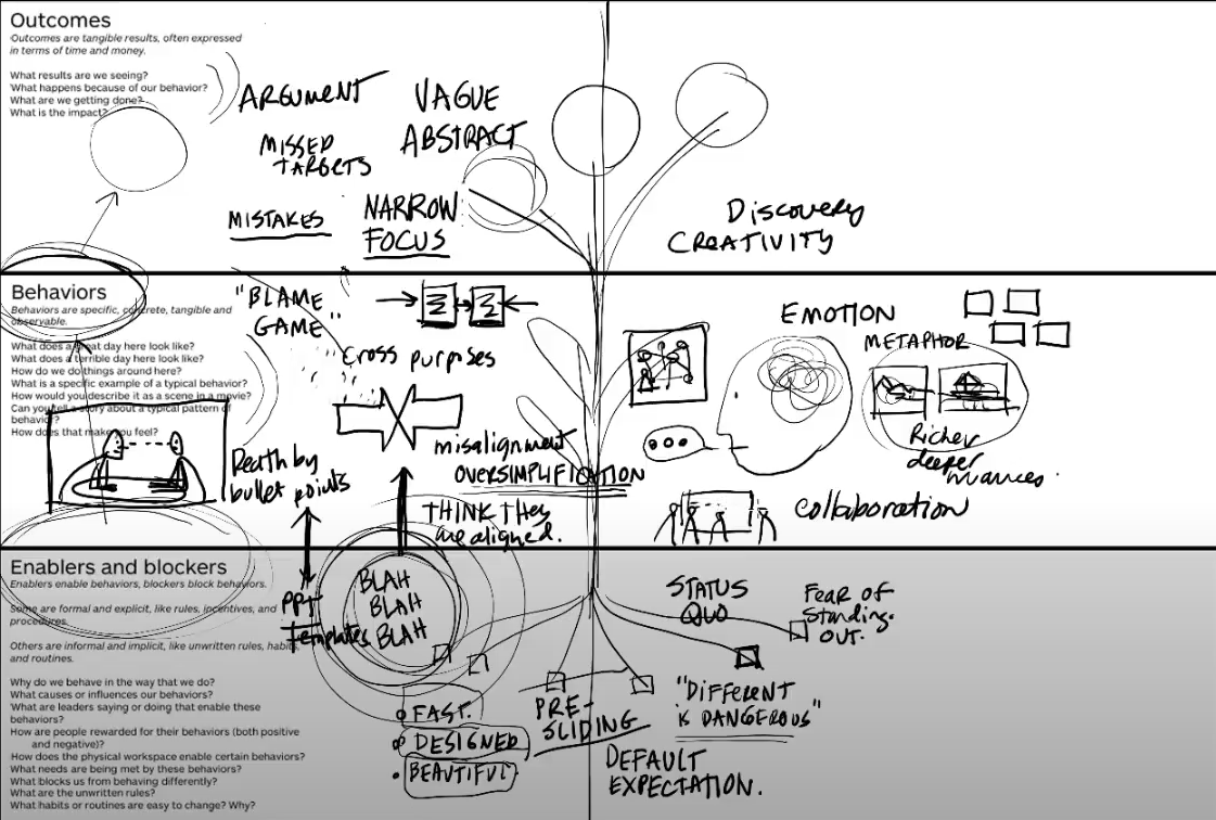 How to design an innovation culture