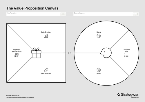 Value Proposition Canvas – Download the Official Template