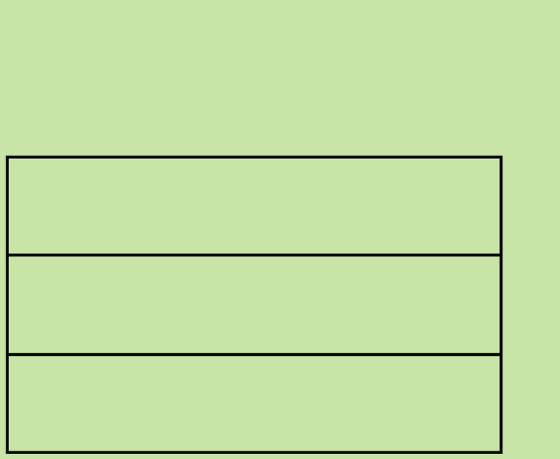 Best Practices: How To Use The Culture Map