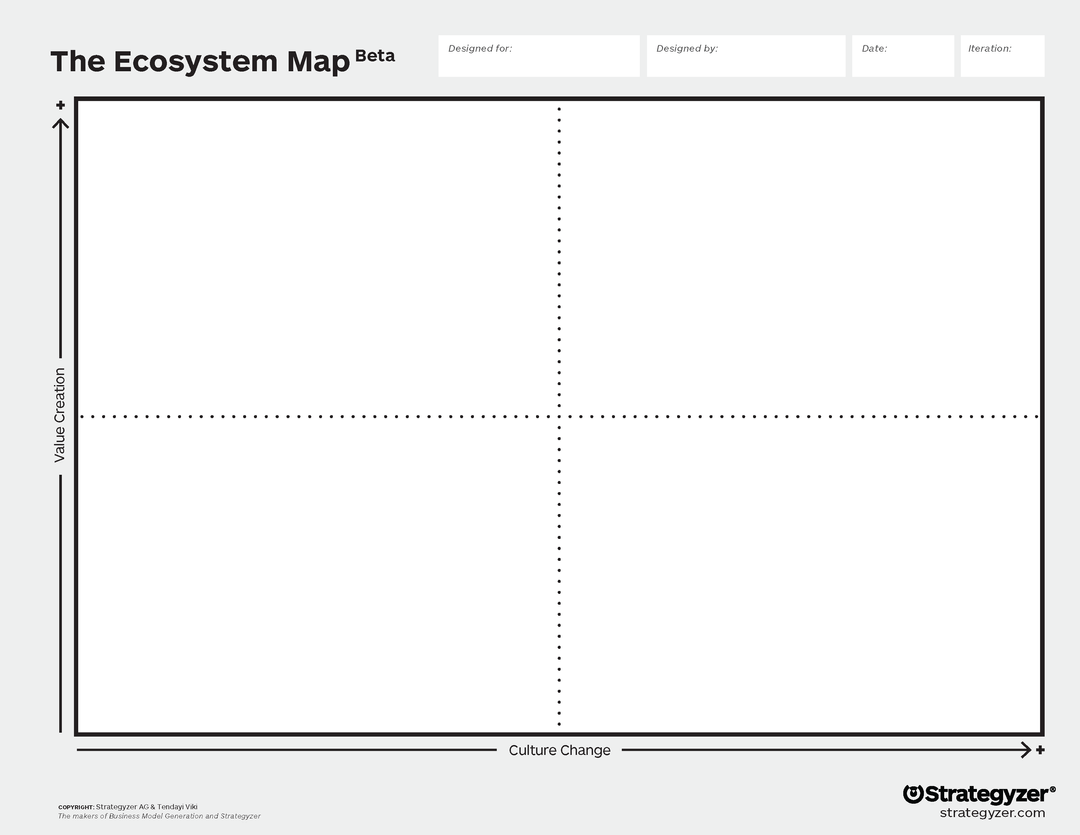 The Innovation Ecosystem Map