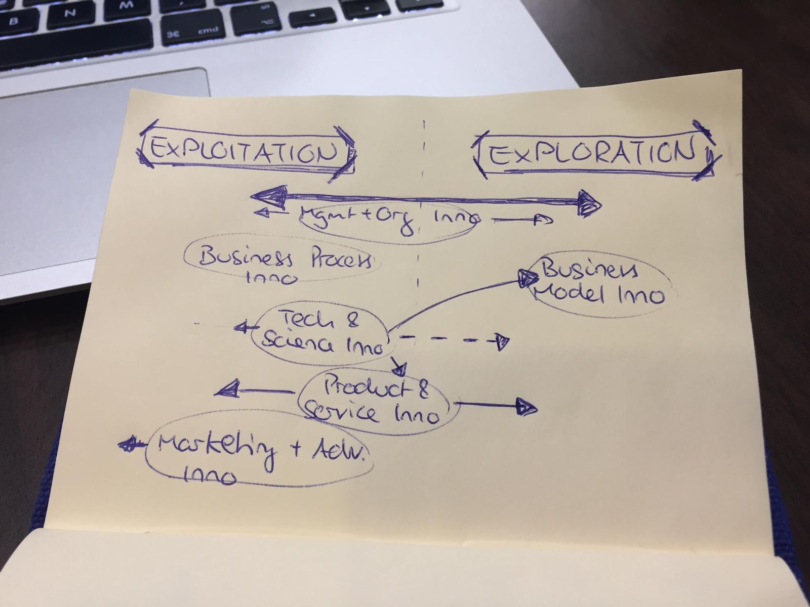 “Innovation” is dead. Long live “innovation”.