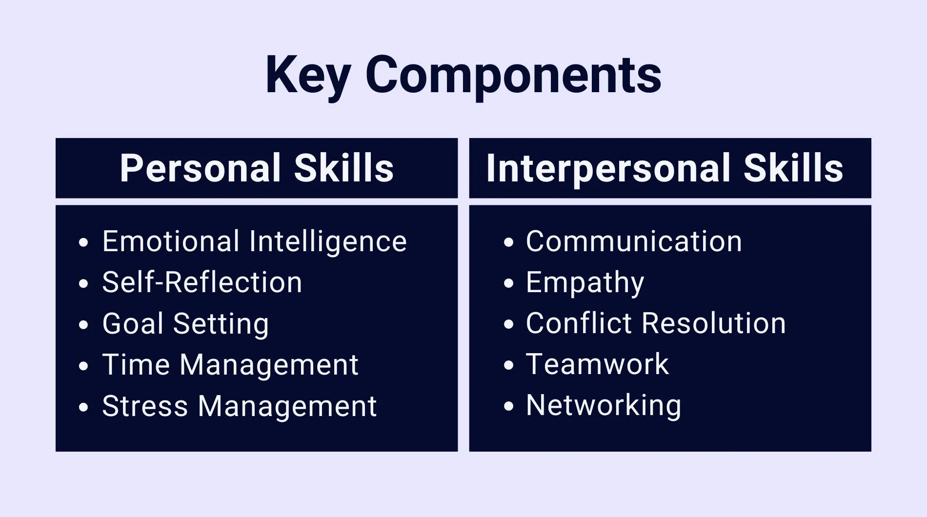 Personal vs Interpersonal Skills: 8 Key Differences to Know