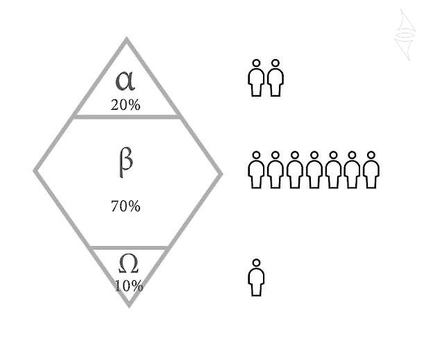 Omegaverse – โลกสมมติที่สะท้อนแนวคิดชายเป็นใหญ่ในแฟนฟิคและการ์ตูนรักร่วมเพศ