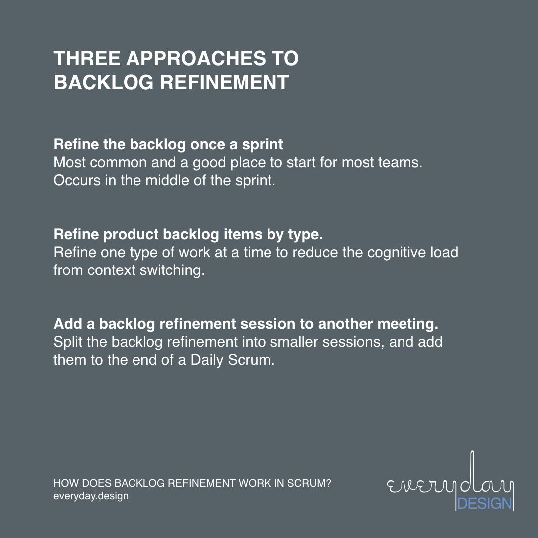 How does backlog refinement work in Scrum? - Everyday Design
