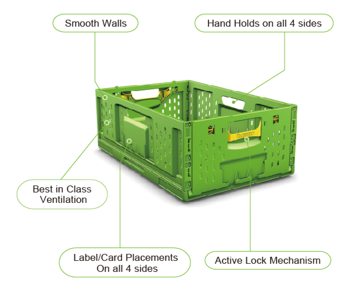 Reusable Plastic Crates (RPC) | Novabox Systems