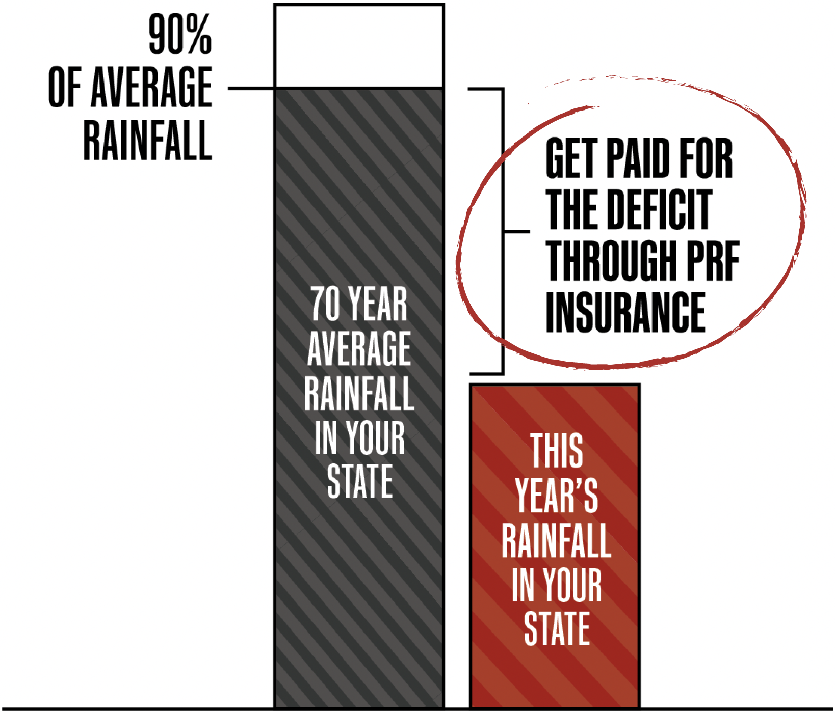 3 Factors to Consider Before Purchasing PRF Insurance | Redd Summit ...