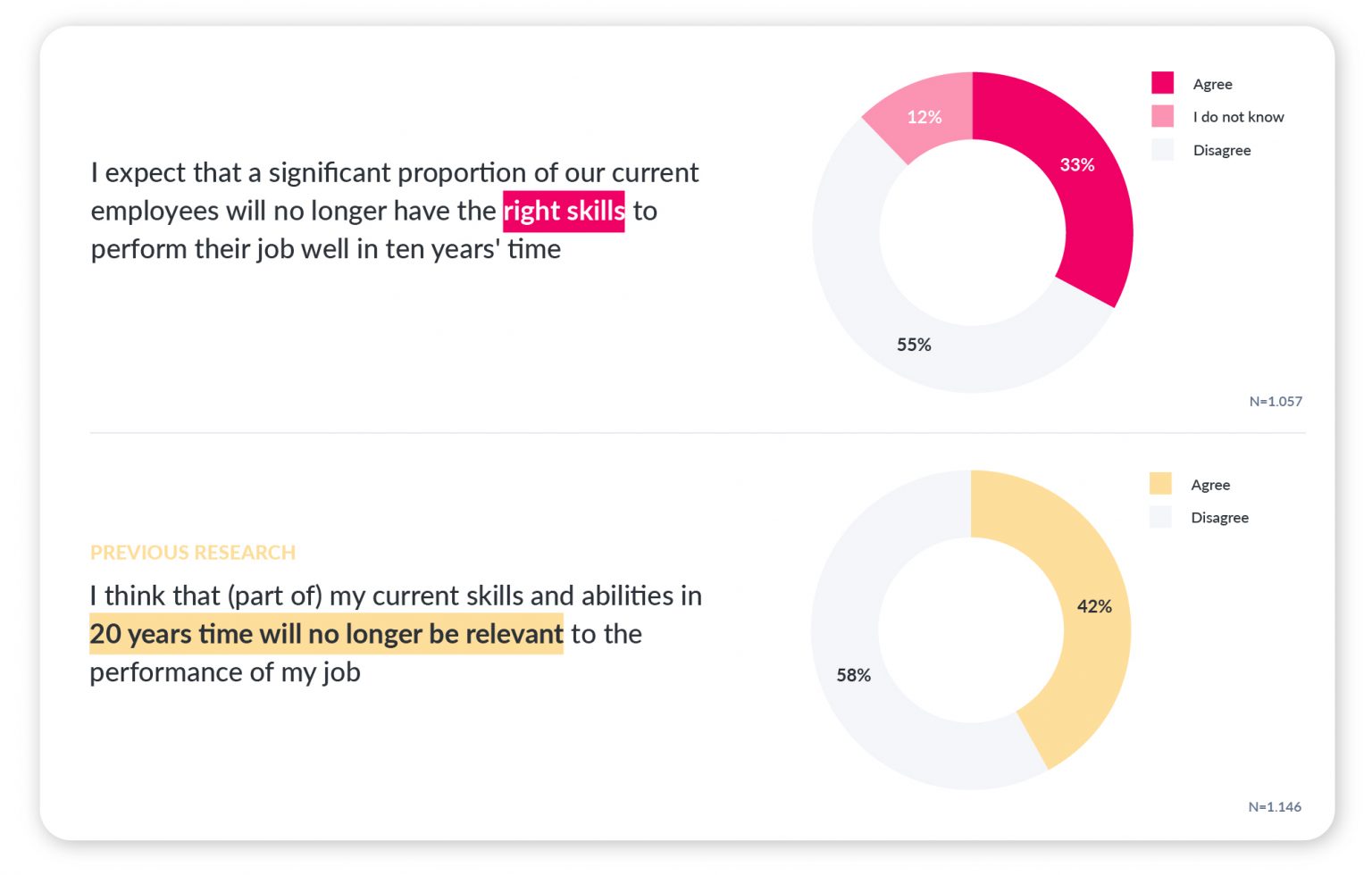 HR professionals On The Importance Of Personal Development