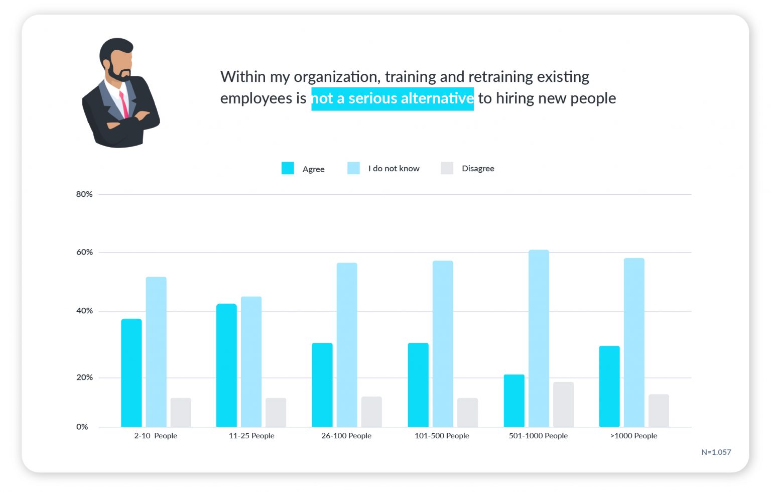 HR professionals On The Importance Of Personal Development