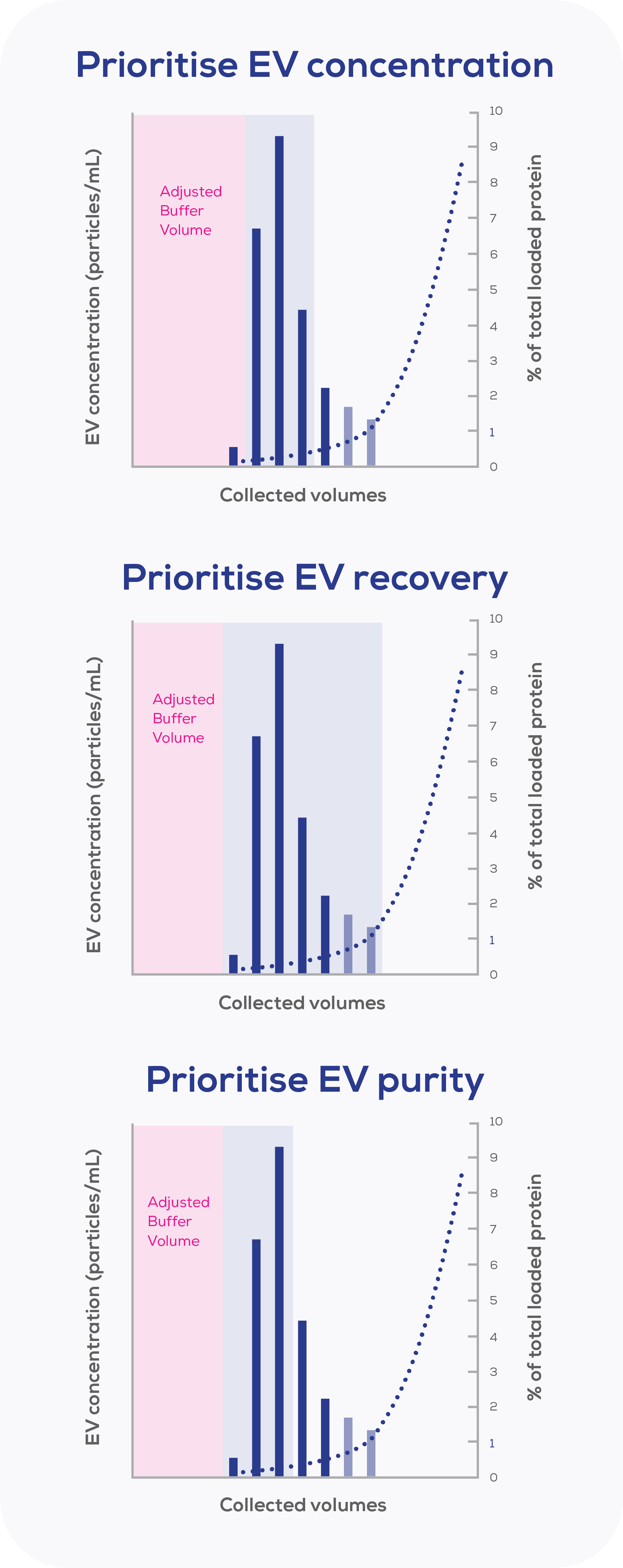 Get to Know the qEV Gen 2 Range, Your Go-To for EV Isolation
