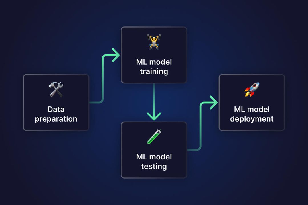 Apache Beam vs. Apache Spark: Big data processing solutions compared