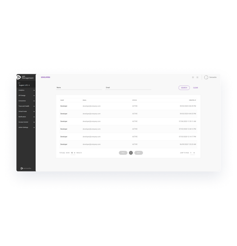 API Management | Sensedia