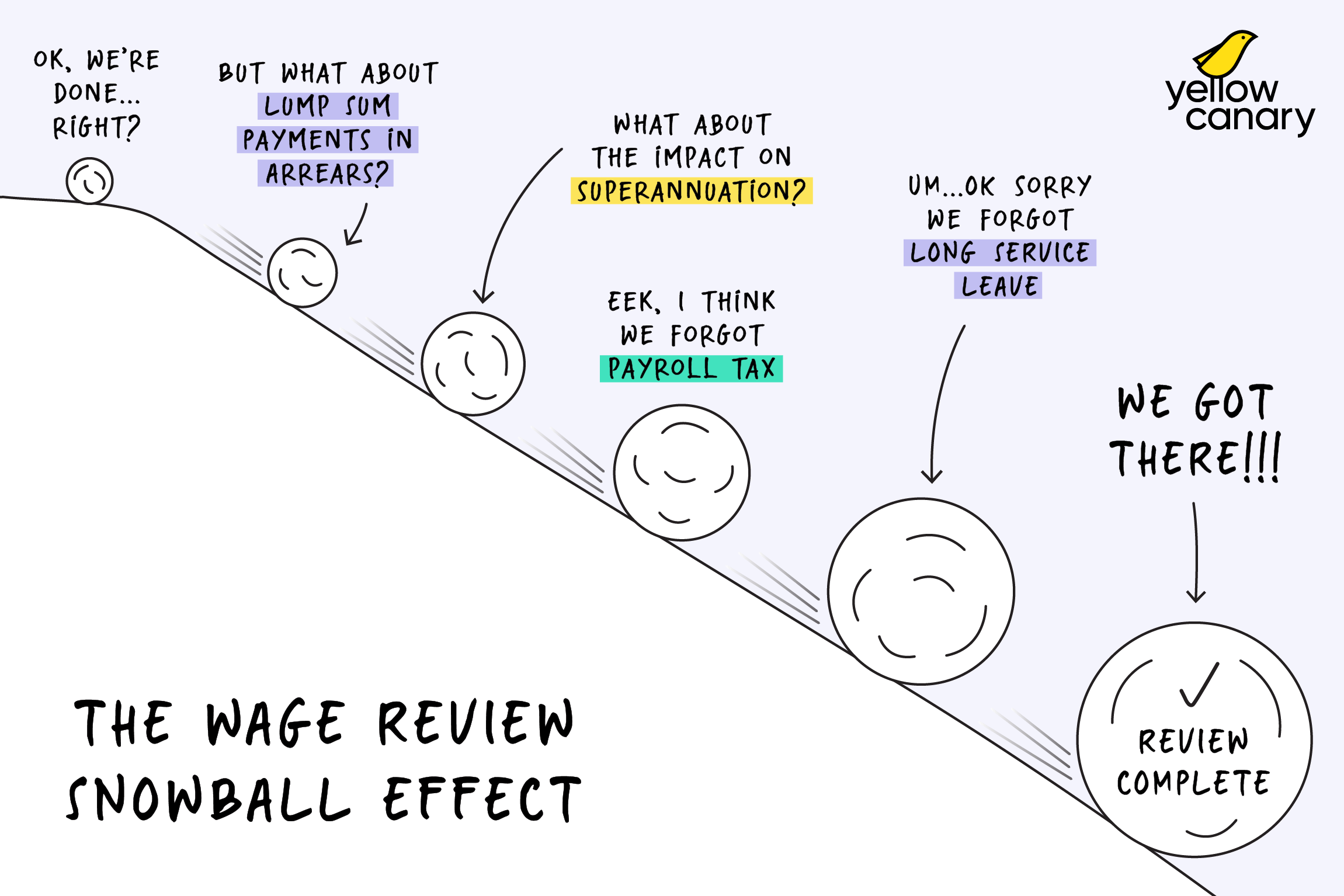 Snowball effect: the unintended consequences of wage underpayments
