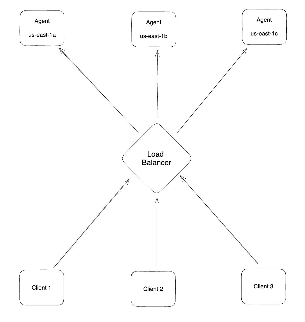 Hacking the Kafka PRoTocOL - WarpStream Hacking the Kafka PRoTocOL - WarpStream