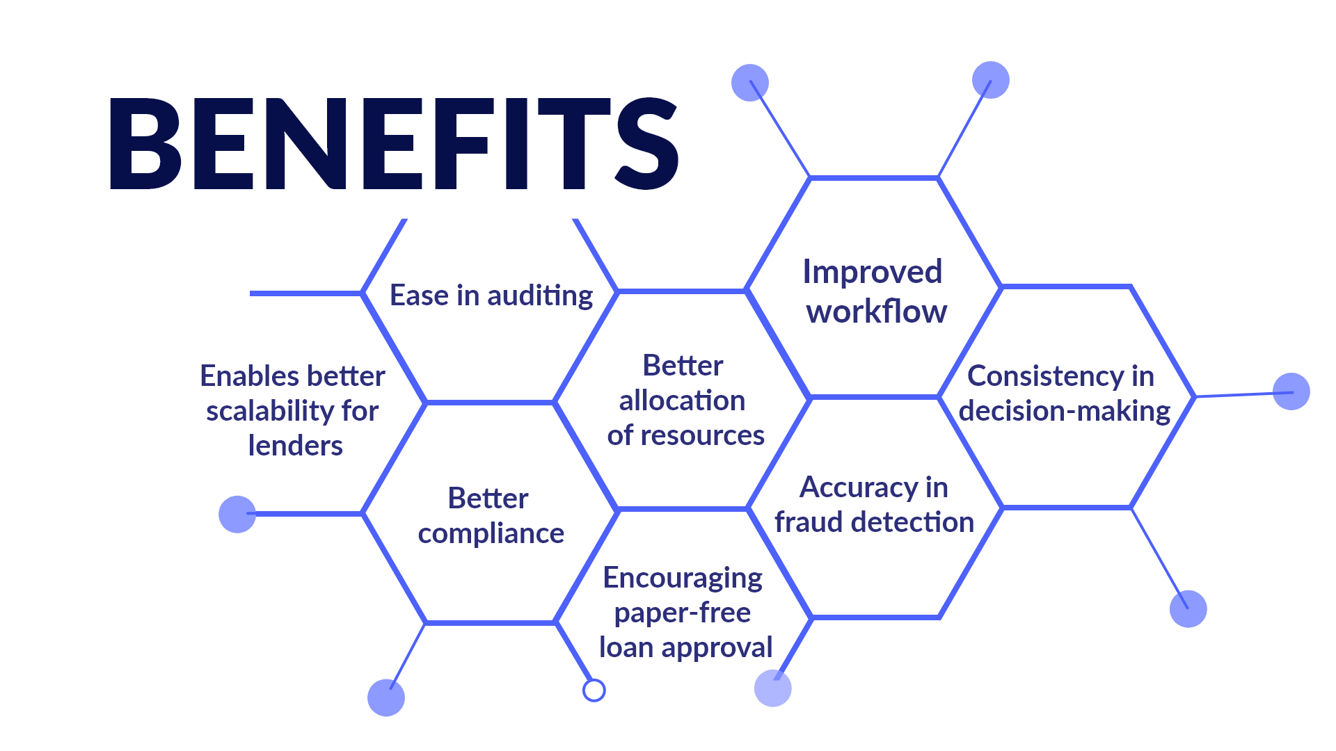 Benefits of Automating Commercial Underwriting