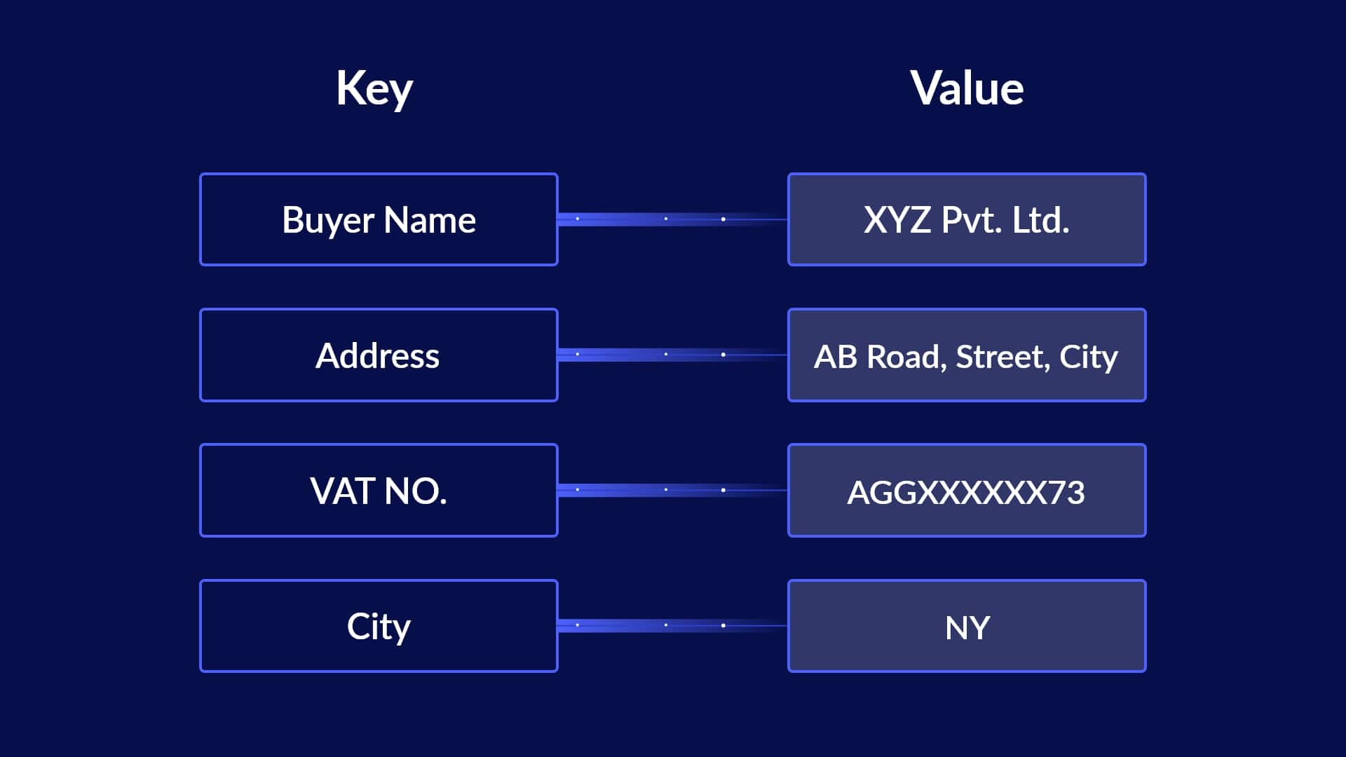 What Is Key Value Pair How Can You Automate Key value Pair Extraction 