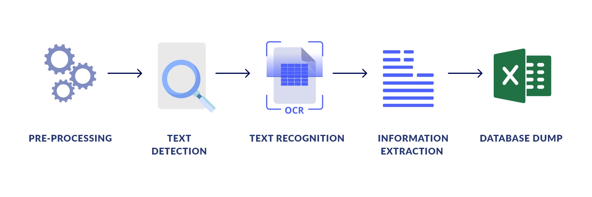 Invoice data extraction using OCR | OCR Invoicing