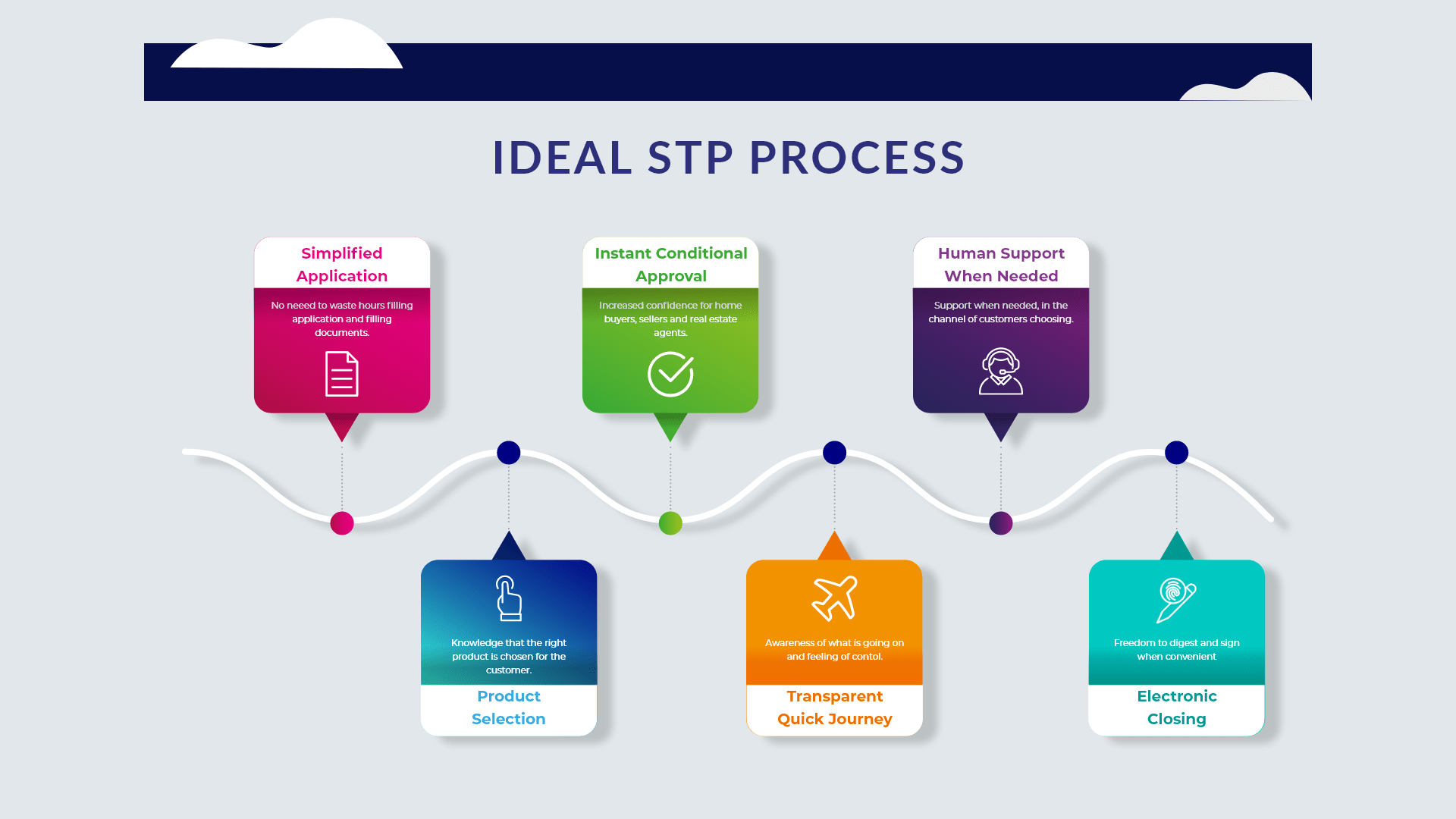 Definition of Straight Through Processing - STP | STP in Insurance and ...