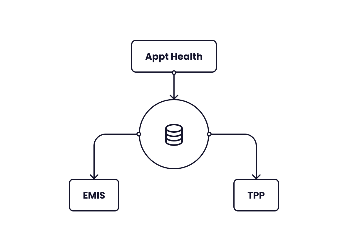 Making preventive healthcare accessible for everyone | Appt Health