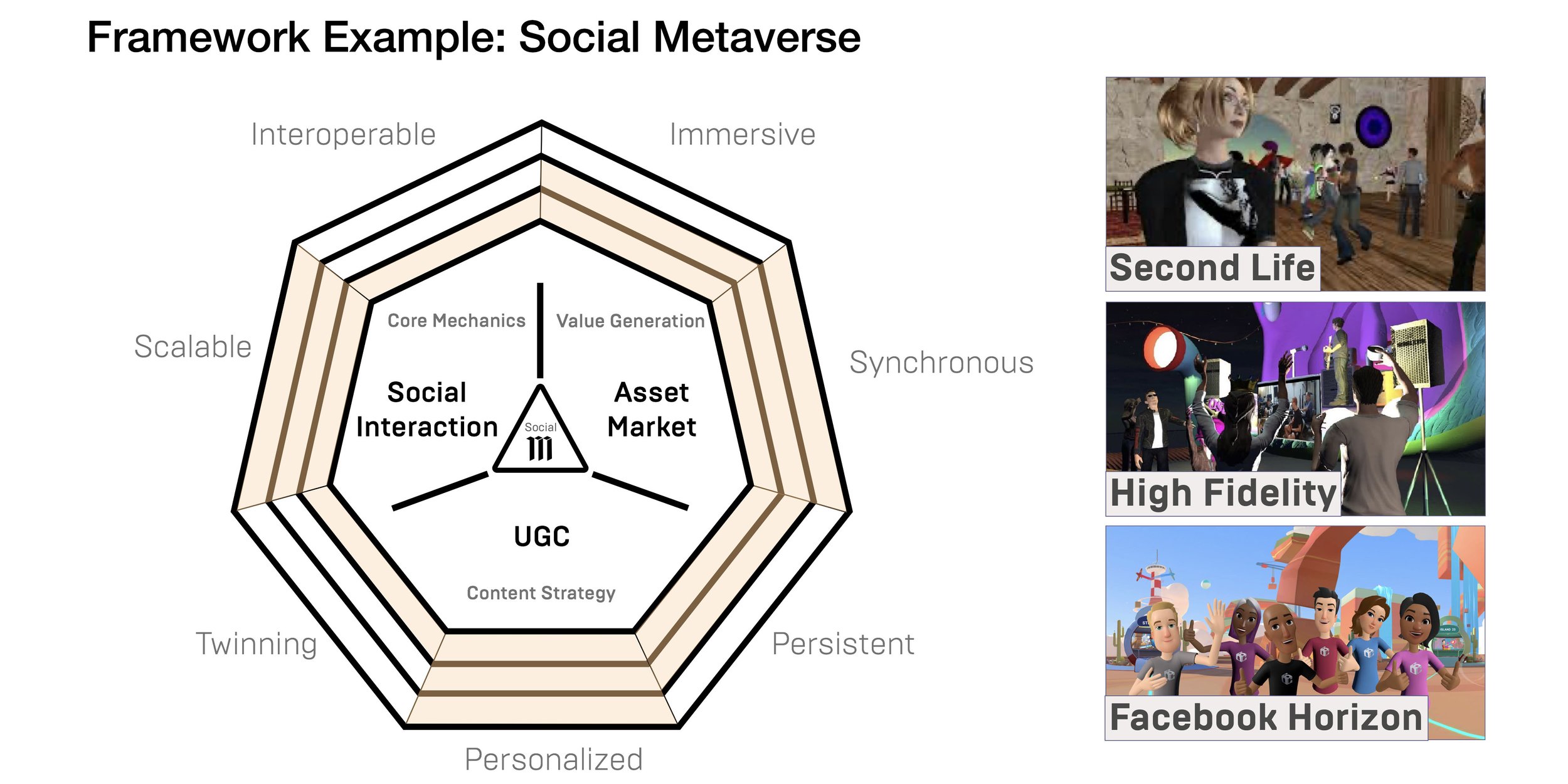 Applying the Metaverse Design Framework