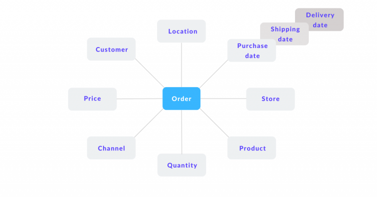 10 Steps To Building a Data Model for Customer-facing Analytics