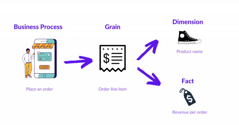 10 Steps To Building a Data Model for Customer-facing Analytics