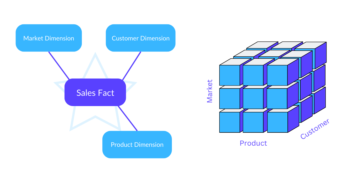 Why You Need a Dimensional Data Model for Embedded Analytics