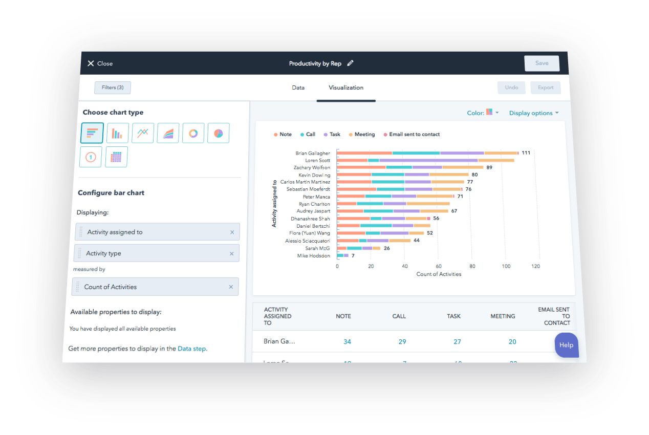 End-User Analytics: 5 Stages of Good Customer Analytics Experience